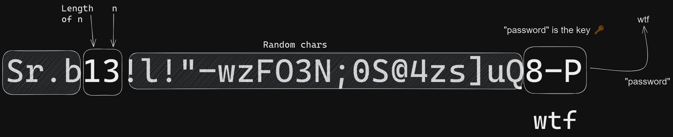 GitHub - Dhravya/hushh: AES-like encryption and decryption tool, without any dependencies.