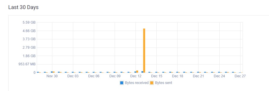 Github Thetabirdtankbattles A Real Time Multiplayer Game Built With Threejs Nodejs
